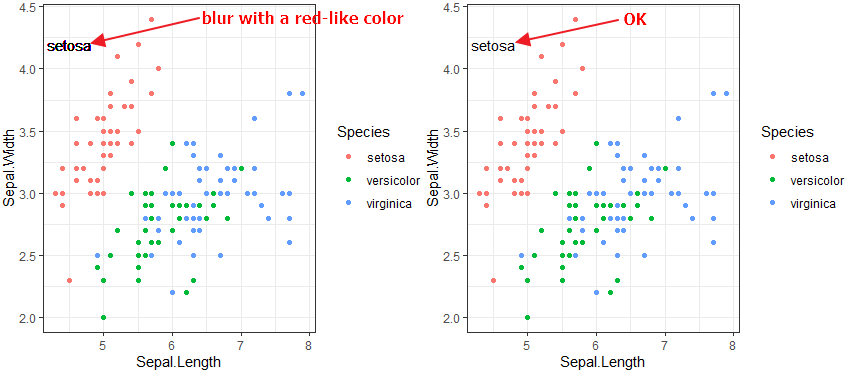 Text will blur with a red-like color: when geom_text() for 1 single text · Issue #4202 ...