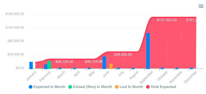 Datalabels style font color is always white · Issue #2245 · apexcharts/apexcharts.js · GitHub