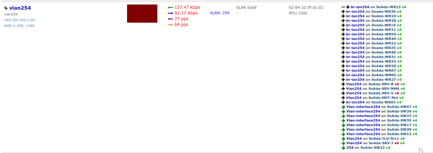 Ipv6 Cross Connecting · Issue 13481 · Librenmslibrenms · Github 8818