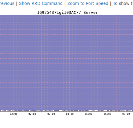 graph inaccurate titles · Issue #14543 · librenms/librenms · GitHub