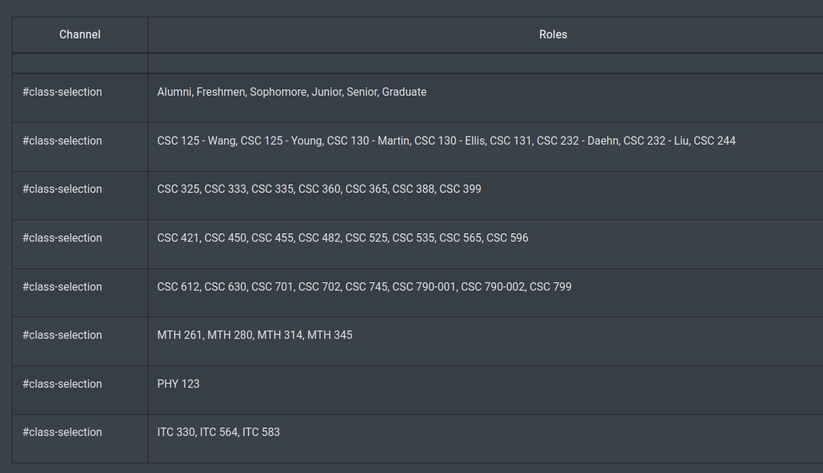GitHub - alyaherron/digitalcoffee: Digital Coffee - Discord Server ...