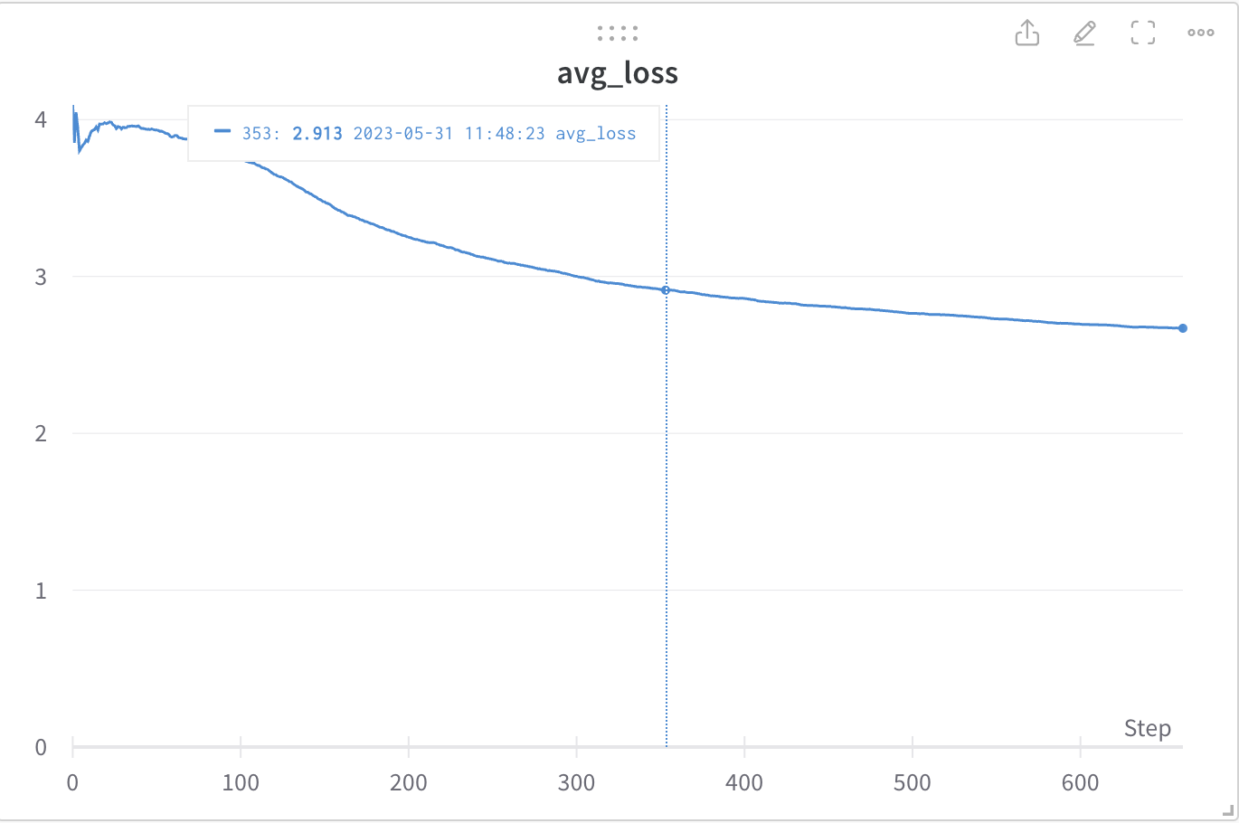 GitHub - xubuvd/LLMs: 专注于中文大语言模型：训练一个好的中文基座模型，指令微调和基于人类反馈的强化学习，数据收集、清洗和配比；
