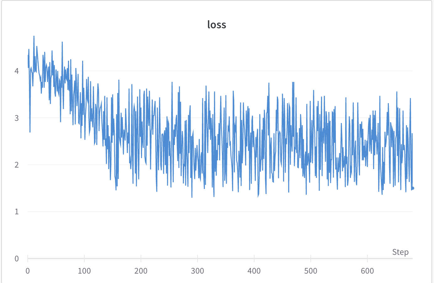 GitHub - xubuvd/LLMs: 专注于中文大语言模型：训练一个好的中文基座模型，指令微调和基于人类反馈的强化学习，数据收集、清洗和配比；