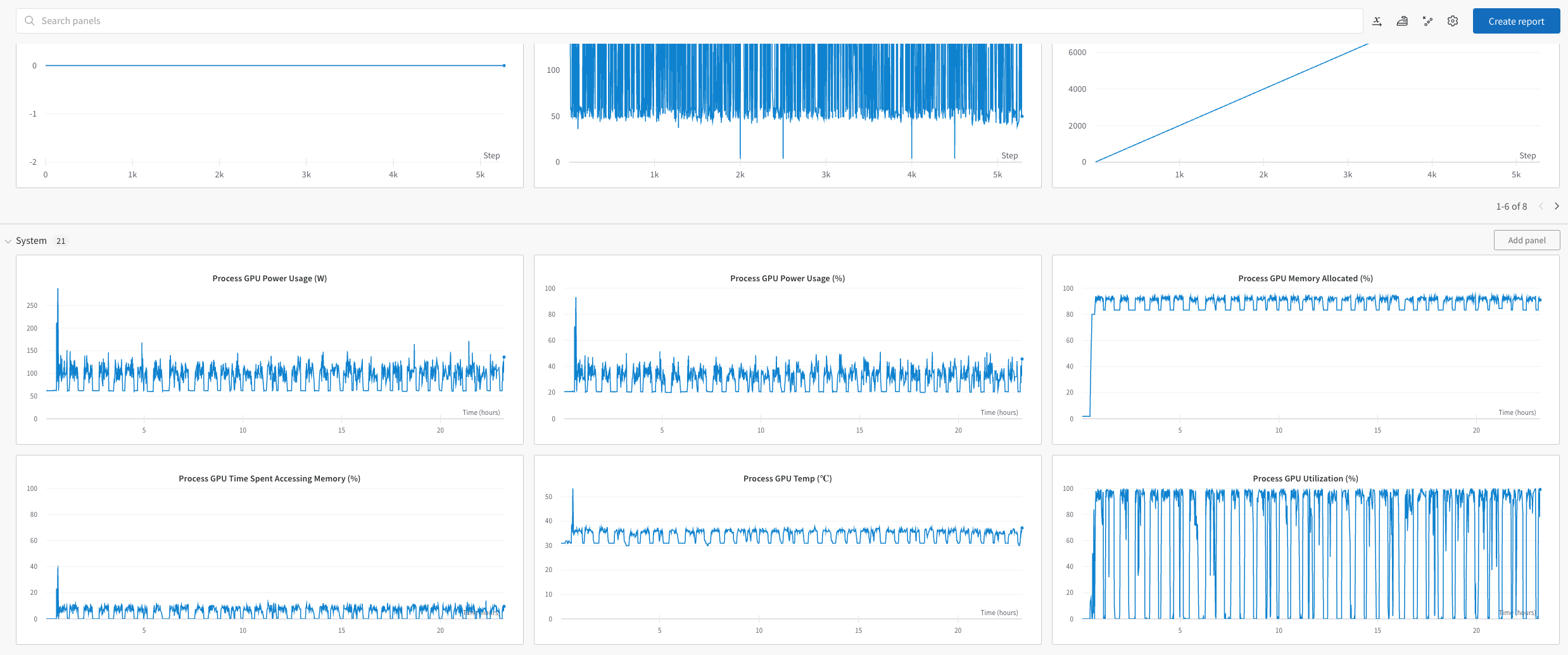 GitHub - xubuvd/LLMs: 专注于中文大语言模型：训练一个好的中文基座模型，指令微调和基于人类反馈的强化学习，数据收集、清洗和配比；