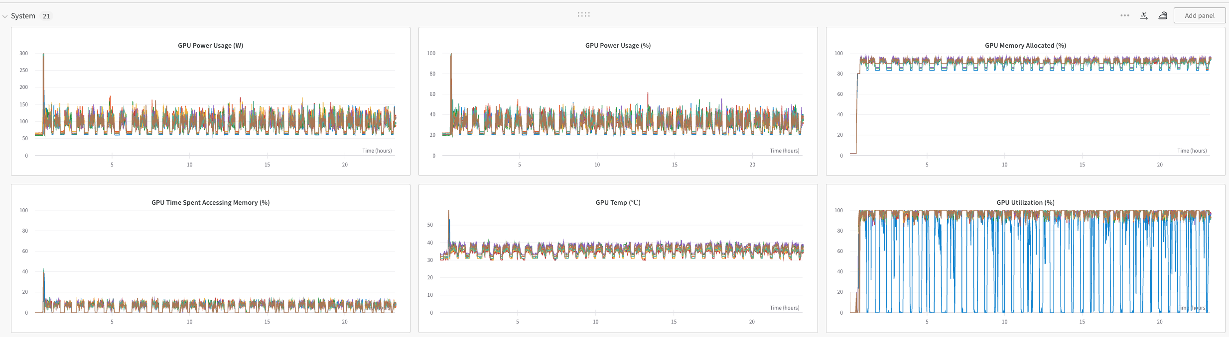 GitHub - xubuvd/LLMs: 专注于中文大语言模型：训练一个好的中文基座模型，指令微调和基于人类反馈的强化学习，数据收集、清洗和配比；