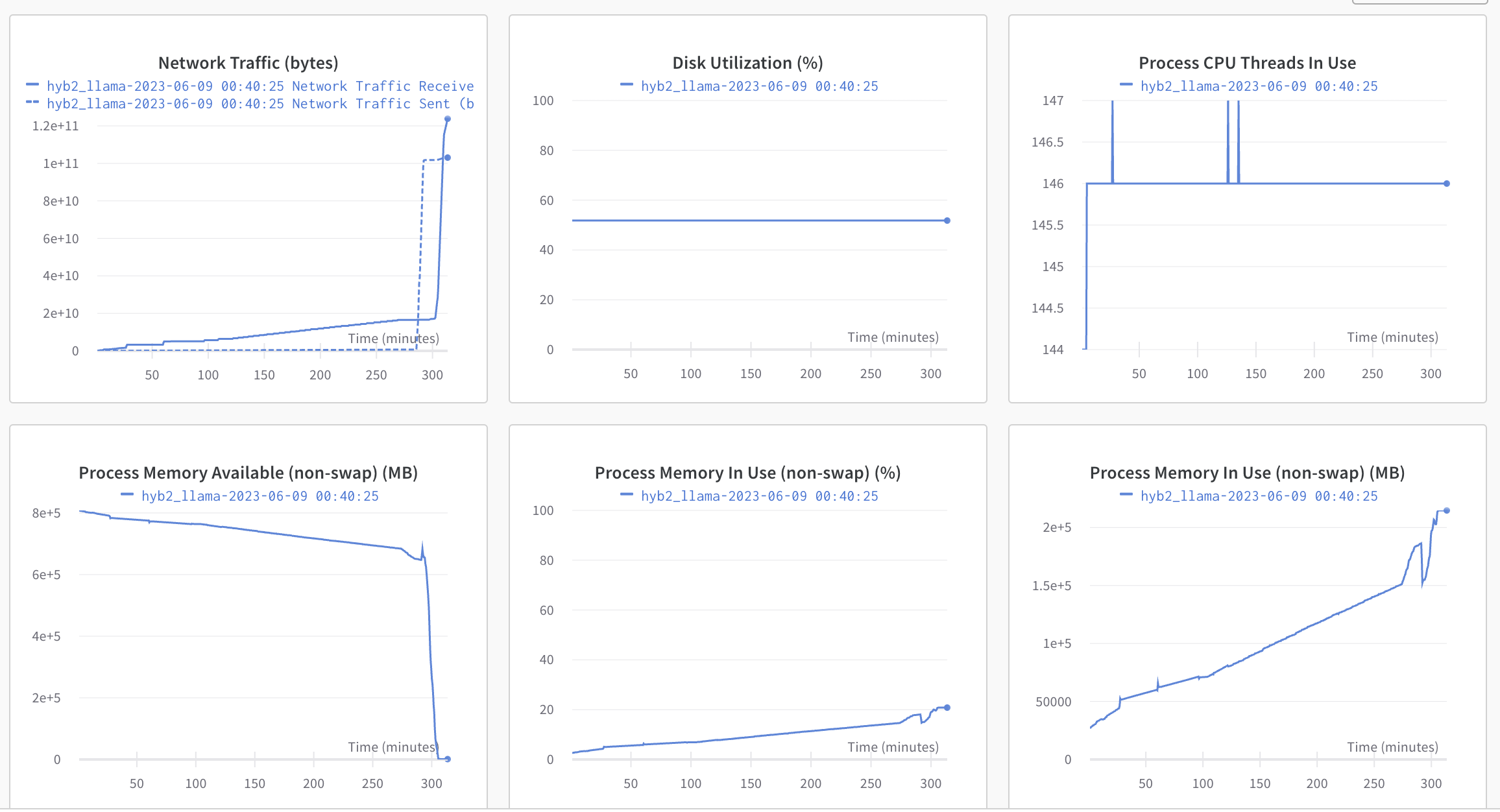 GitHub - xubuvd/LLMs: 专注于中文大语言模型：训练一个好的中文基座模型，指令微调和基于人类反馈的强化学习，数据收集、清洗和配比；