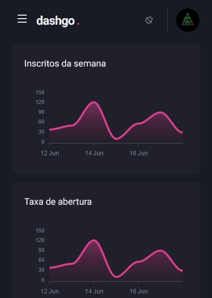 GitHub - SilvanoGPM/dashgo: Interfaces dos futuro para dados do futuro ...