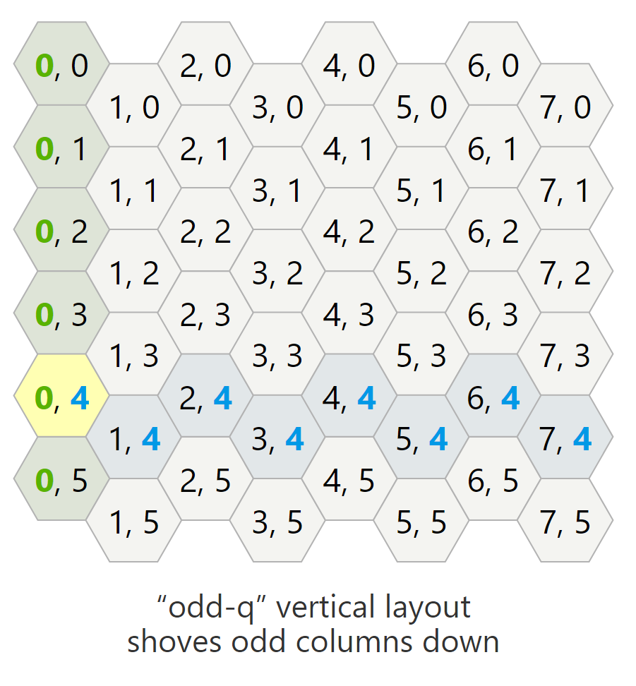 GitHub - iekiko89/Hexmatrixmapping: library/class to manipulate Hexagon ...