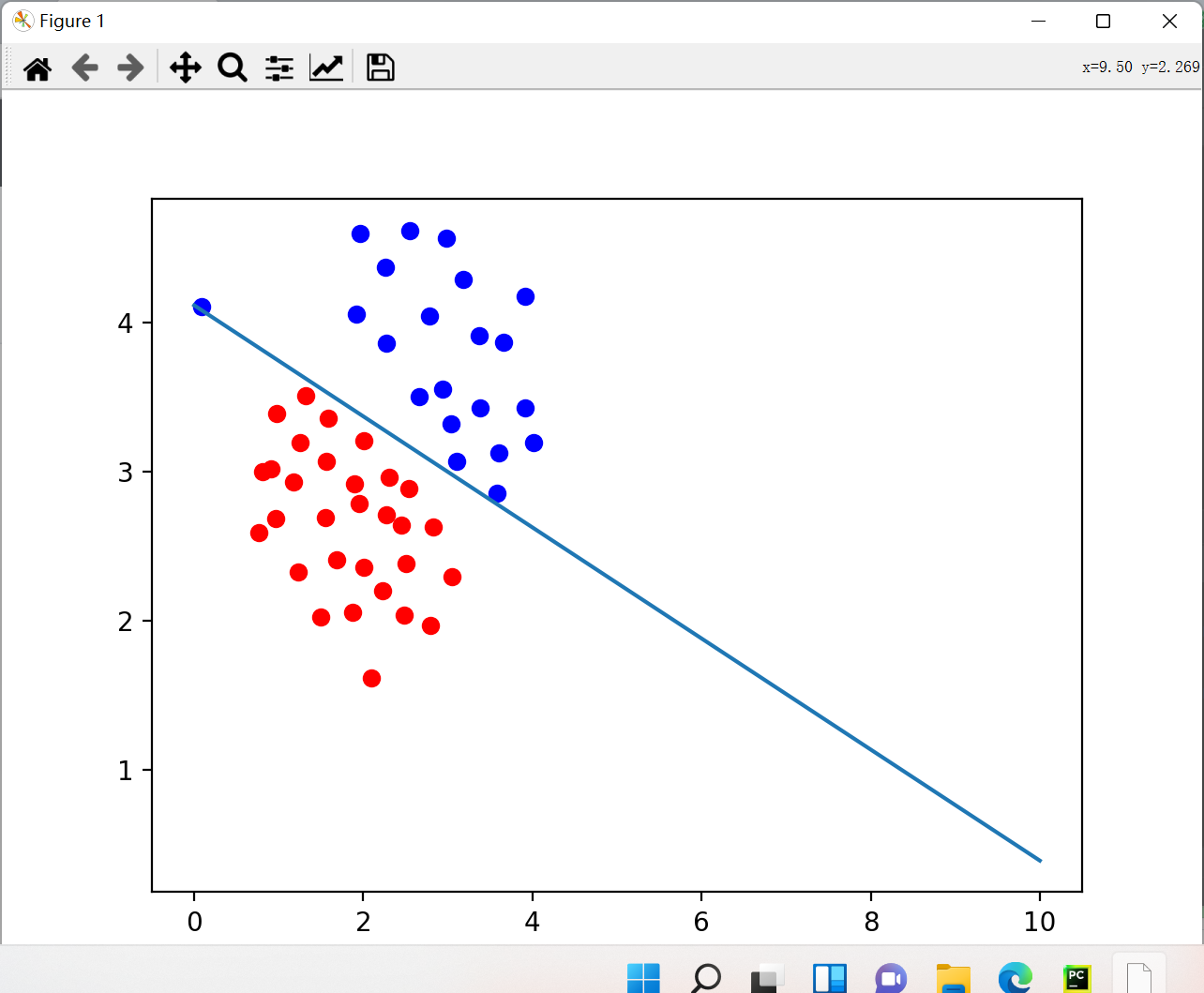 大家有没有什么好的方法可视化非线性SVM的决策边界？ · Issue #5 · mousecpn/MachineLearning_HW · GitHub
