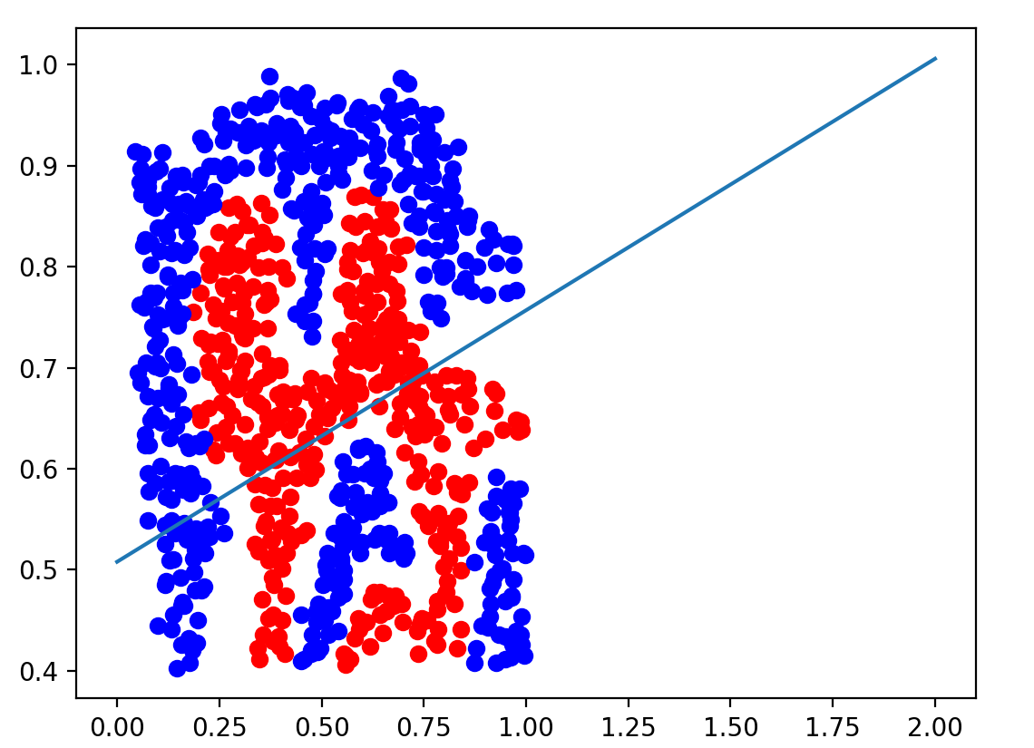 大家有没有什么好的方法可视化非线性SVM的决策边界？ · Issue #5 · mousecpn/MachineLearning_HW · GitHub