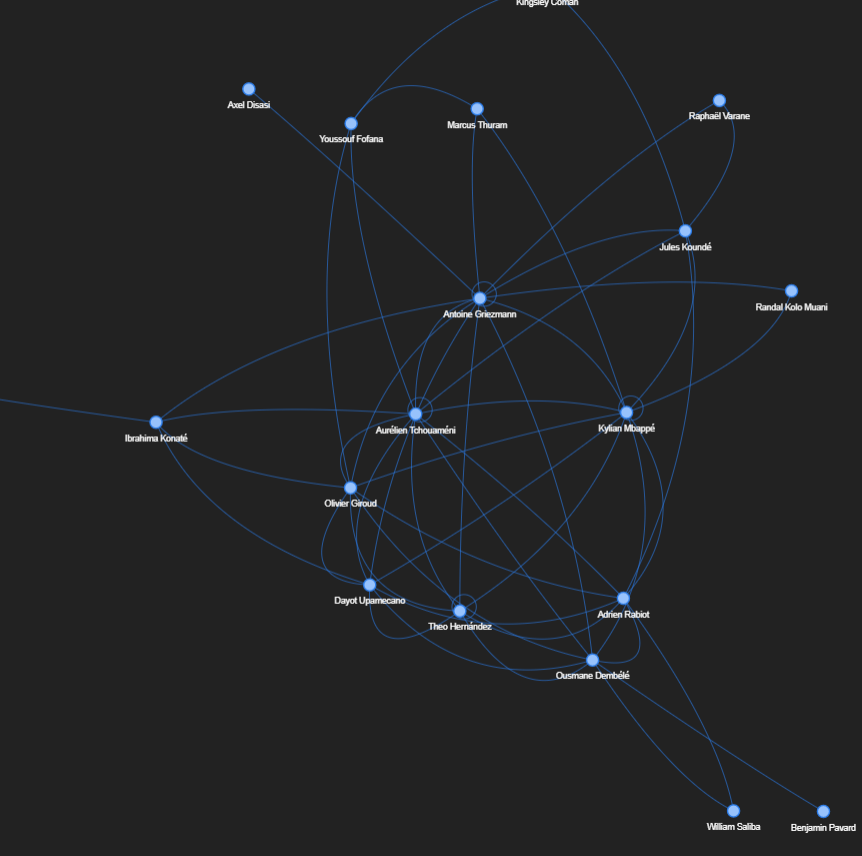 GitHub - ayanatherate/GoalsonGraphs: Graph Network Visualization & Embedding Analysis of all ...