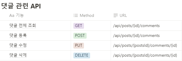 GitHub - hojunnnnn/board: Spring Boot, JPA, Spring Security로 만든 게시판 웹 사이트 프로젝트입니다.