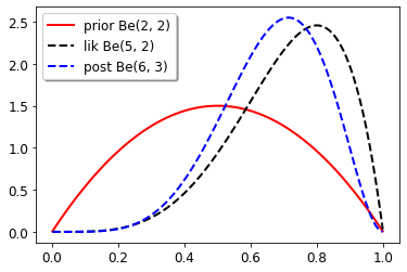 Figure 4.10 - Confusion in likelihood · Issue #683 · probml/pyprobml · GitHub