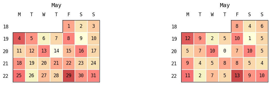 calendarPlot: Jan and Dec plots are not proper · Issue #41 · sustainability-lab/vayu · GitHub