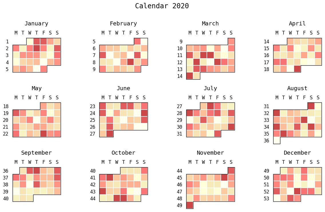 calendarPlot: Jan and Dec plots are not proper · Issue #41 · sustainability-lab/vayu · GitHub