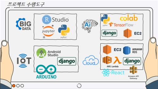 GitHub - Lee-Geon-Yeong/Facial_recognition_based_regular_care_services