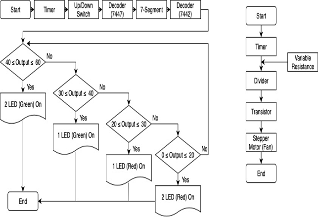 GitHub - Lee-Geon-Yeong/Digital_Circuit_Design_Project