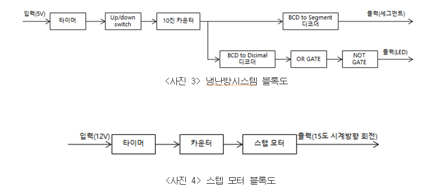 GitHub - Lee-Geon-Yeong/Digital_Circuit_Design_Project