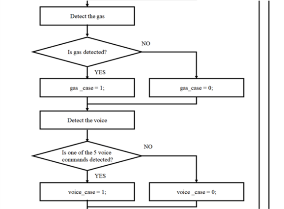 GitHub - Lee-Geon-Yeong/graduation_project