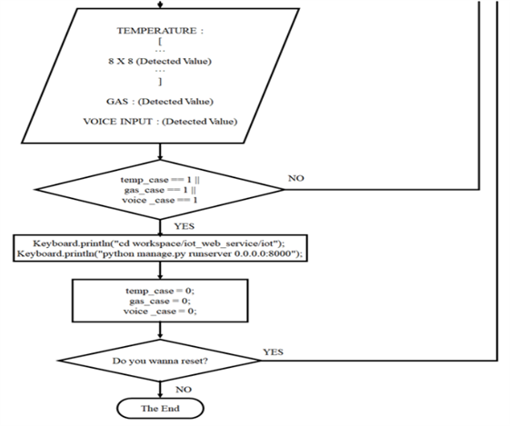 GitHub - Lee-Geon-Yeong/graduation_project