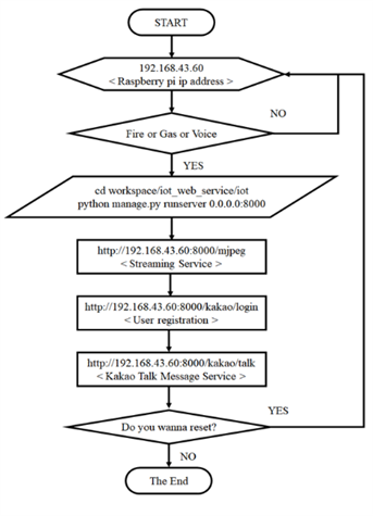 GitHub - Lee-Geon-Yeong/graduation_project