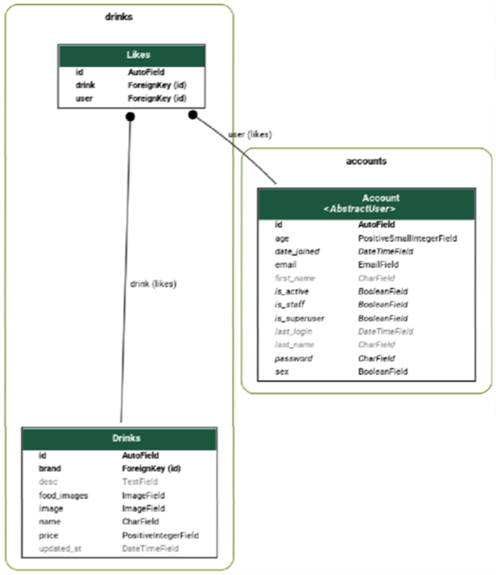 GitHub - Lee-Geon-Yeong/Web_Django_Project
