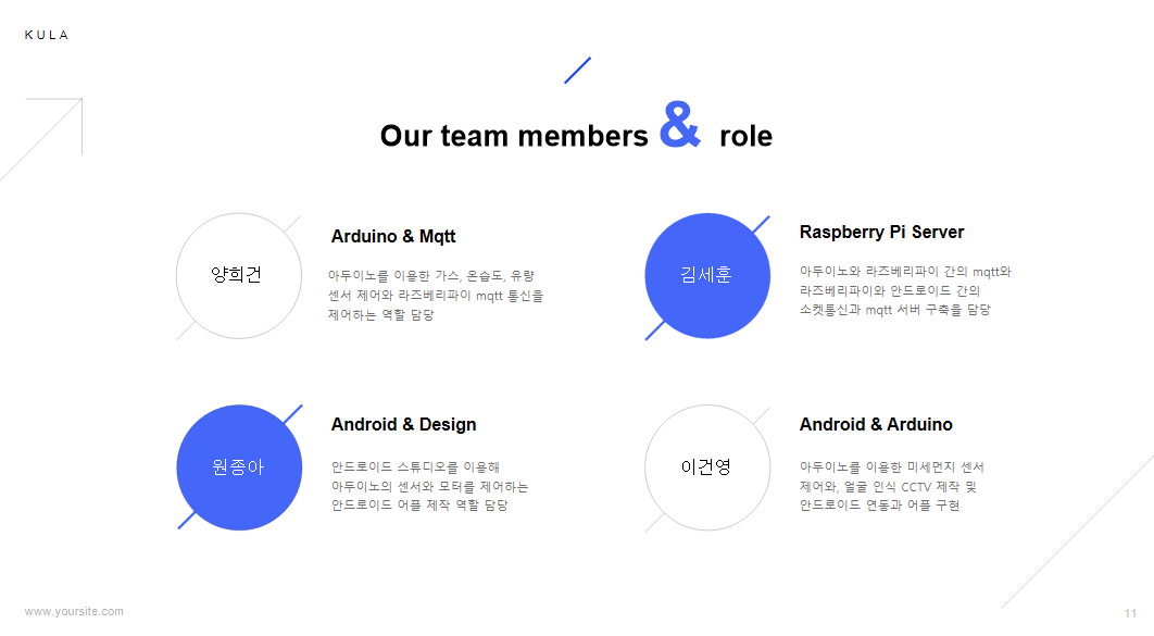 GitHub - Lee-Geon-Yeong/IoT_SmartHome_Project