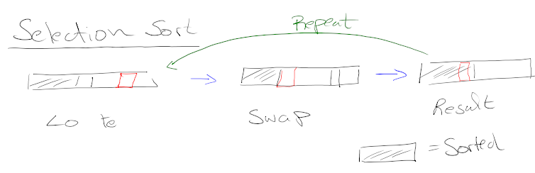 GitHub - jfgrea27/InterviewCodingPractice: Coding interview practice ...