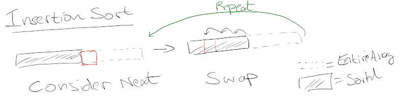 GitHub - jfgrea27/InterviewCodingPractice: Coding interview practice ...