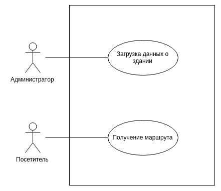 GitHub - fedor-revyakin/findroute