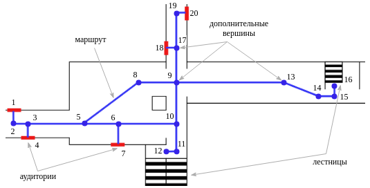 GitHub - fedor-revyakin/findroute