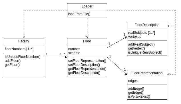 GitHub - fedor-revyakin/findroute