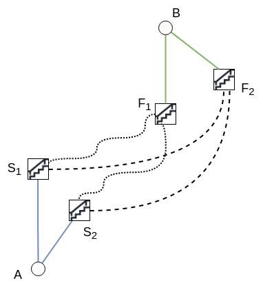 GitHub - fedor-revyakin/findroute