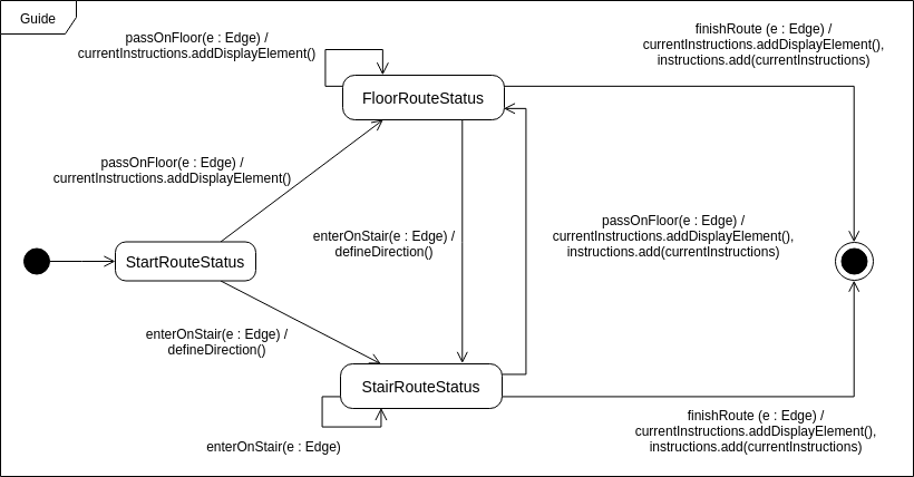 GitHub - fedor-revyakin/findroute
