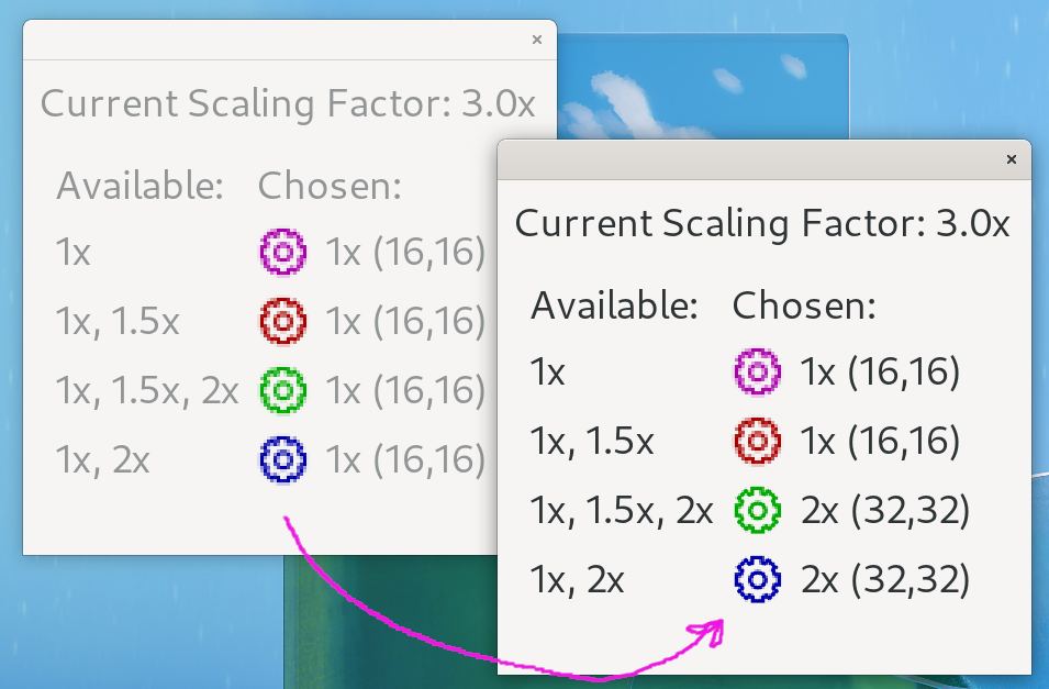 Improve Hidpi Image Scaling Behaviour · Issue 456 · Eclipse Platform Eclipse Platform Swt · Github