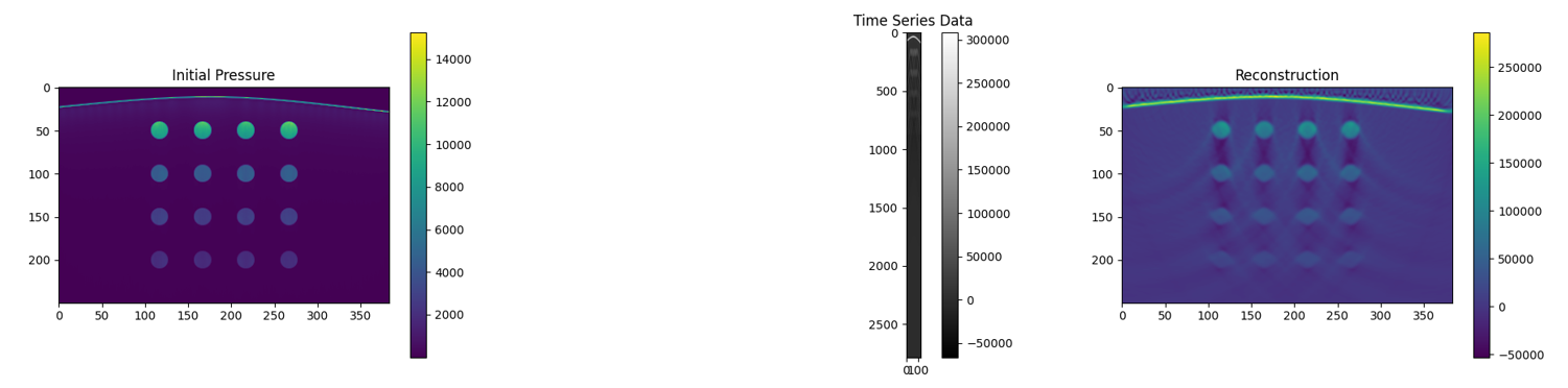 Understanding initial pressure values · Issue #189 · IMSY-DKFZ/simpa · GitHub