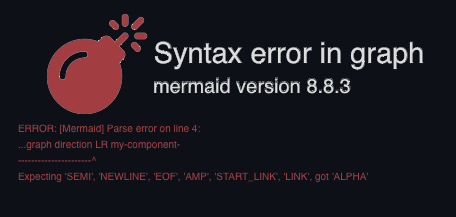 Mermaid Styntax Error with `direction` Keyword Inside `subgraph` · Issue #4954 · typora/typora ...