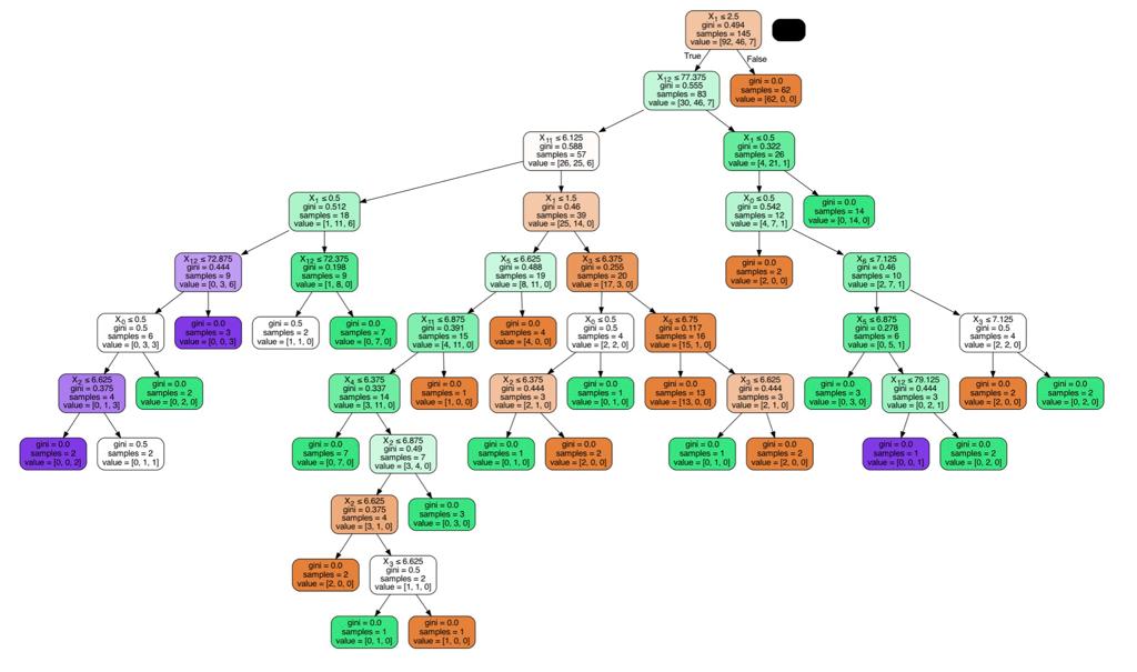 GitHub - RaneemAlRushud/CoffeeBeansDataset-Experiment: This experiment ...