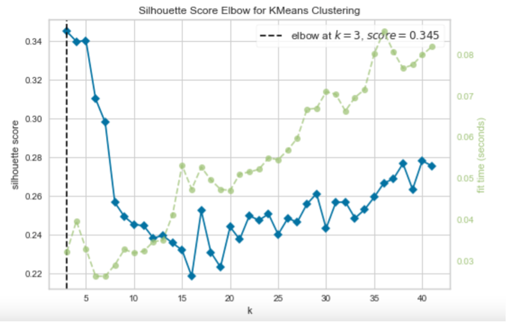 GitHub - RaneemAlRushud/CoffeeBeansDataset-Experiment: This experiment ...
