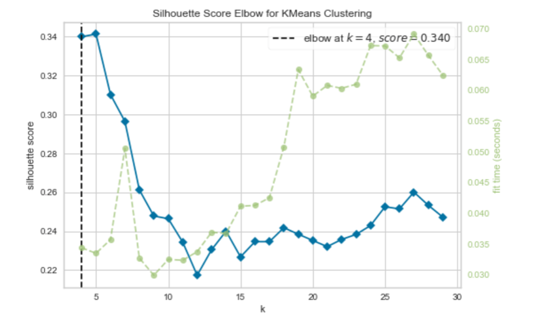 GitHub - RaneemAlRushud/CoffeeBeansDataset-Experiment: This experiment ...