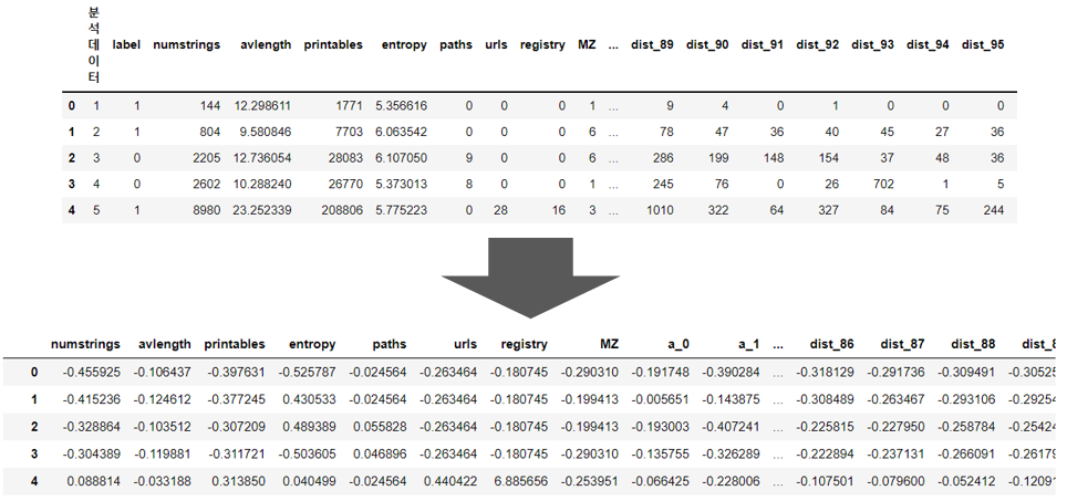GitHub - Hoseo-IELab/Hoseo_AI_Competition: AI Competition of HoseoUniv in 2021