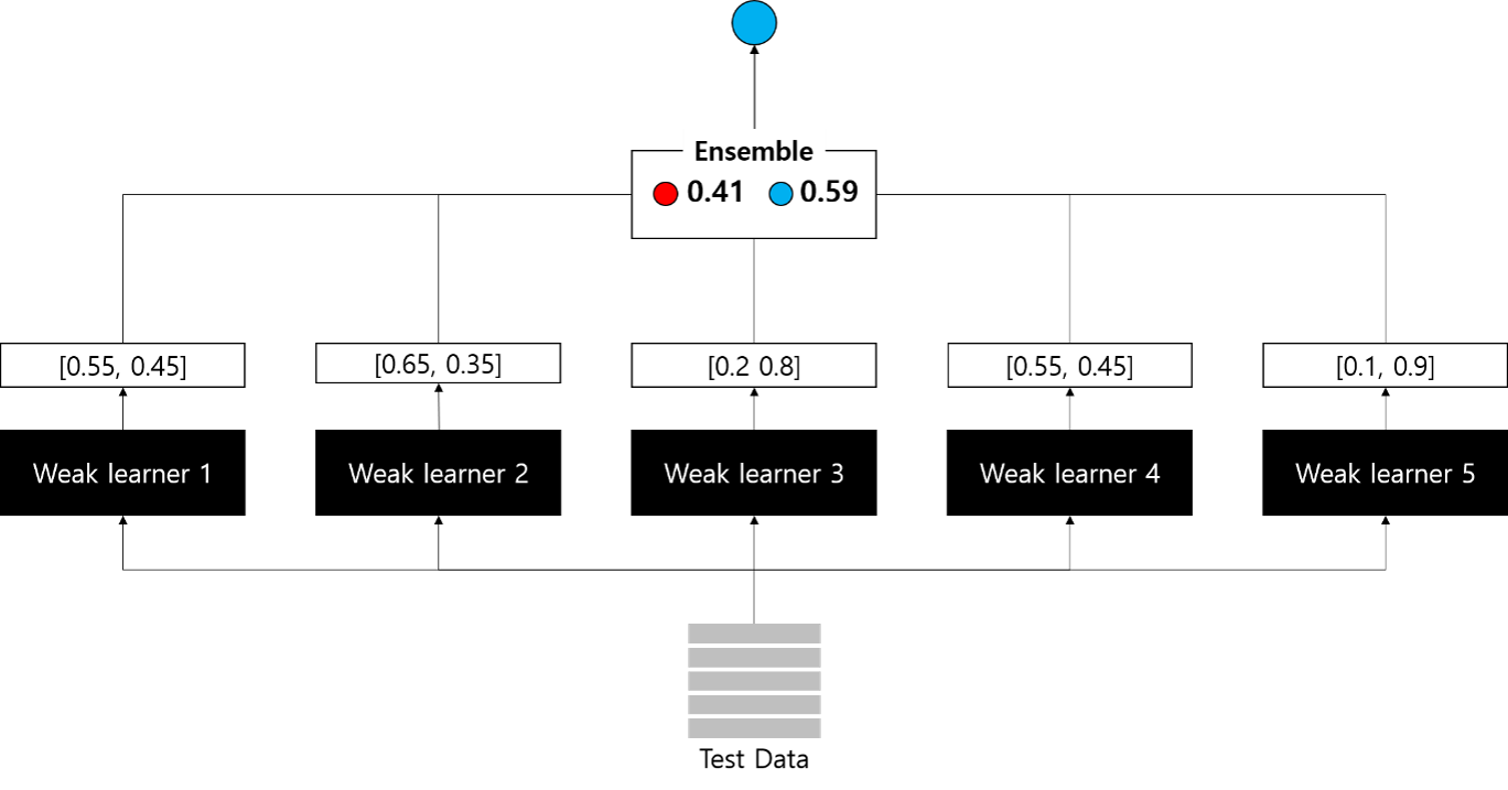 GitHub - Hoseo-IELab/Hoseo_AI_Competition: AI Competition of HoseoUniv in 2021