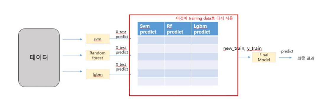 GitHub - Hoseo-IELab/Hoseo_AI_Competition: AI Competition of HoseoUniv in 2021