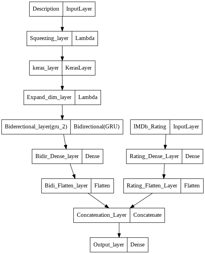 GitHub - AhmedMousa-ag/Recommender-System-MlOps: Using software practice to initiate TFX ...
