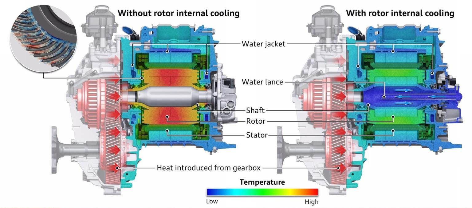 What kind of electric motors are used in e-tron? · Issue #53 ...