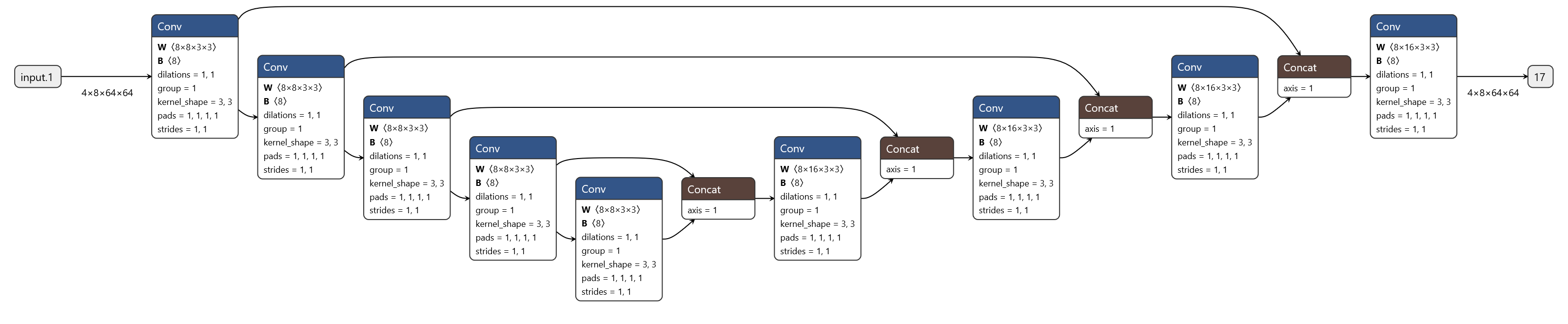 Exporting image crops out connection · Issue #892 · lutzroeder/netron · GitHub
