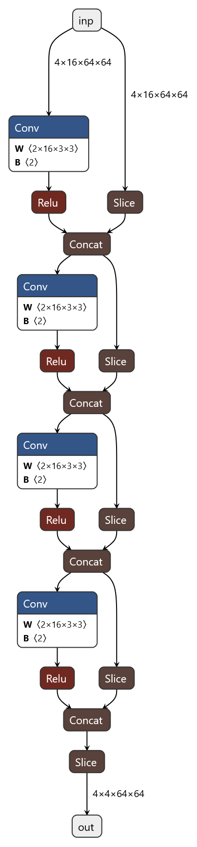 Looping network structure · Issue #893 · lutzroeder/netron · GitHub