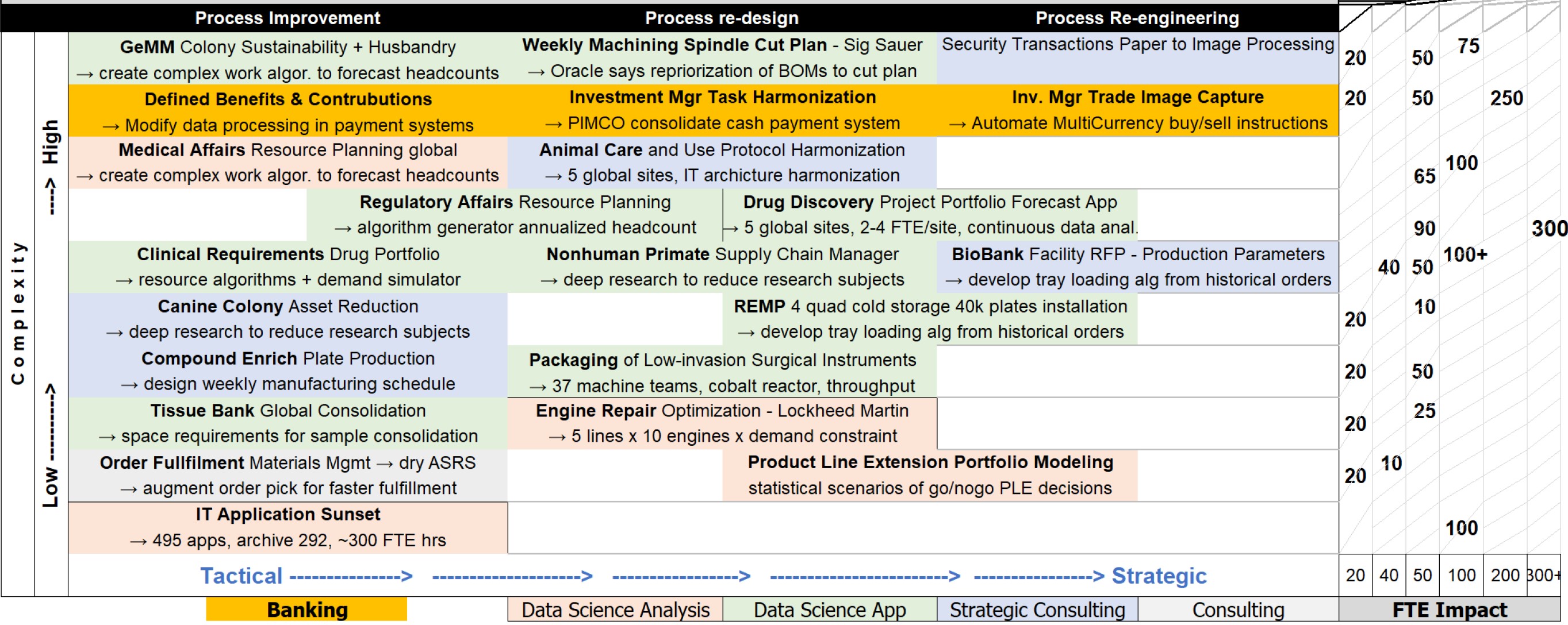 GitHub - bbe2/portfolio: Evidence compendium