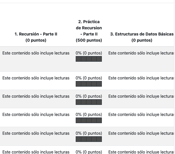 Feature Cambiar Este Contenido Sólo Incluye Lecturas · Issue 4881 · Omegaupomegaup · Github 