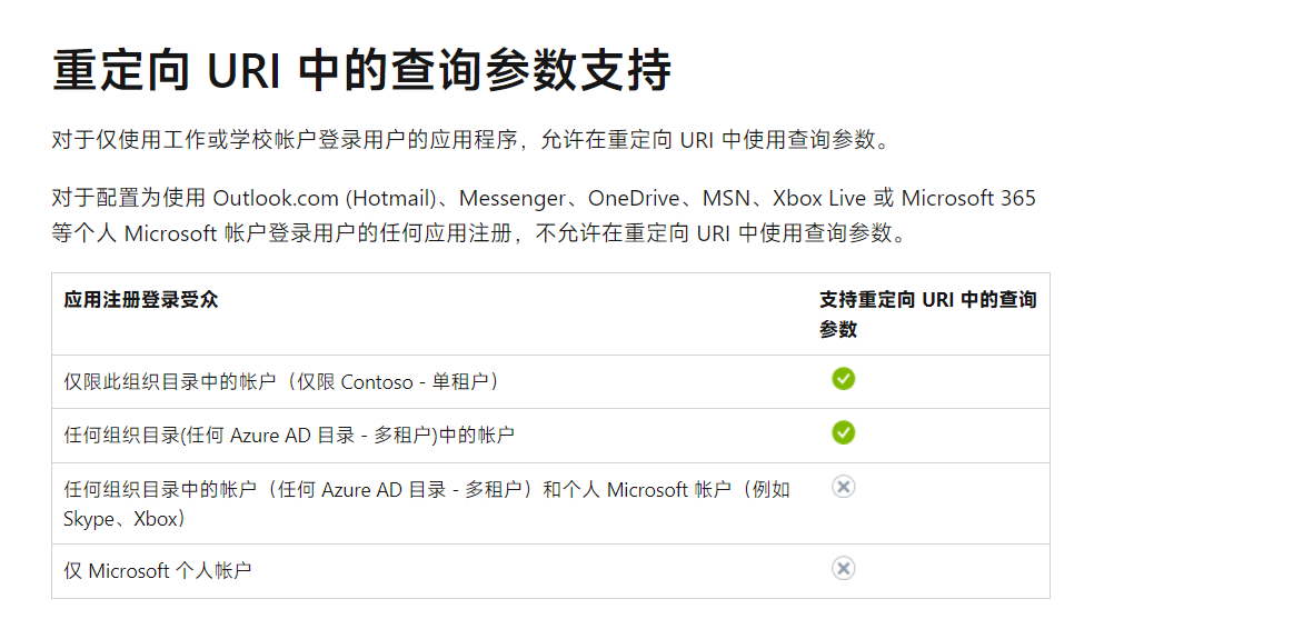 Microsoft SSO Redirect URL can't contain query info（microsoft） · Issue #4095 · AlistGo/alist ...
